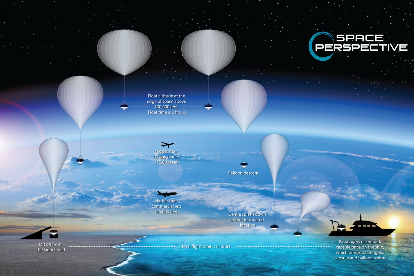 Un voyage en ballon aux confins de l’espace, ça vous tente